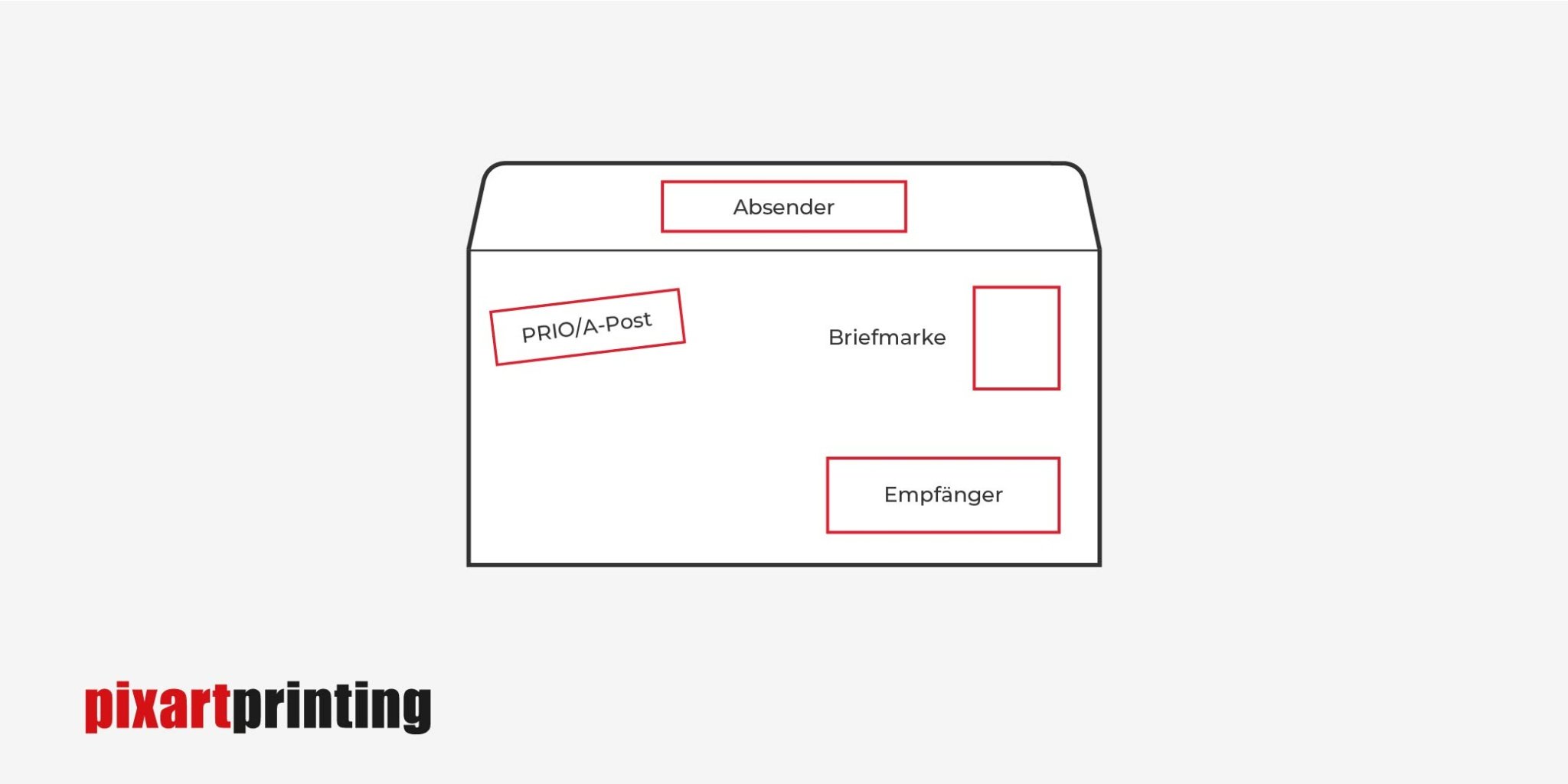 Einen Briefumschlag ausfüllen: wie man es richtig macht